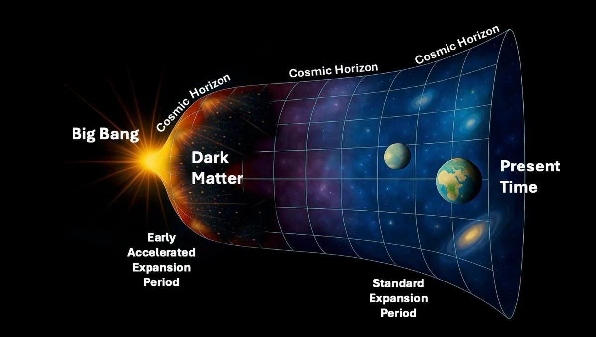 Cosmic Uncertainty Principle Could Replace Dark Energy - SpaceEyeNews